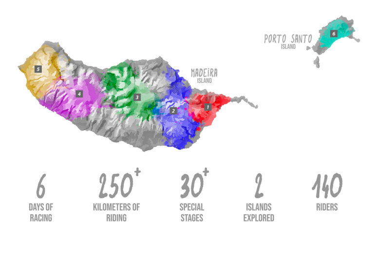 Trans Madeira - 6 day Enduro Race Madeira Islands